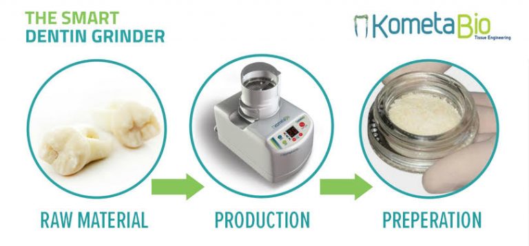 Technology | Dr Mora DDS – General Dentist